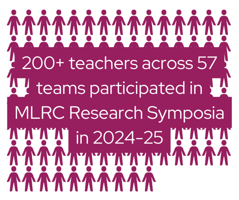 Research Symposia – MLRC